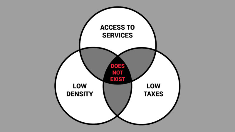 Tips and Strategies for Sustainable Urban Development