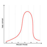 The 5 Key Benefits of Slow Architecture